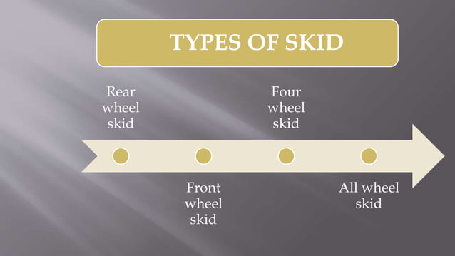 Skid control system powerpoint presentation | PPT | Free Download