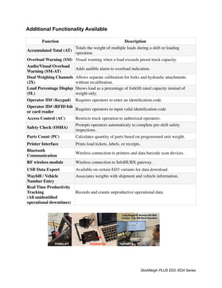 Advanced Forklift Weighing System: IVDT SkidWeigh Plus ED3 Features and ...