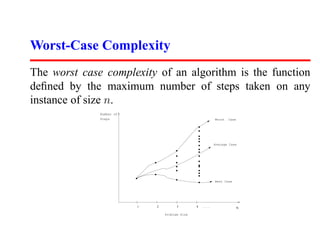 Skiena algorithm 2007 lecture02 asymptotic notation | PDF | Programming Languages | Computing