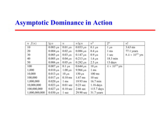 Skiena algorithm 2007 lecture03 modeling logarithms | PDF