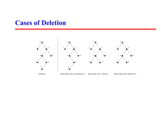 Skiena algorithm 2007 lecture05 dictionary data structure trees | PDF