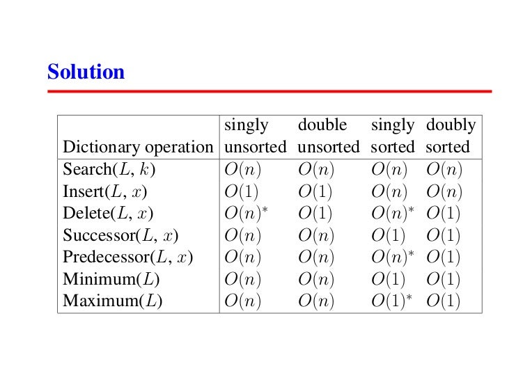 Skiena Algorithm 2007 Lecture05 Dictionary Data Structure Trees