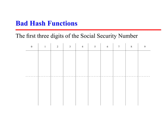 Skiena Algorithm 2007 Lecture06 Sorting Ppt