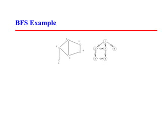Skiena algorithm 2007 lecture11 breadth deapth first search | PPT