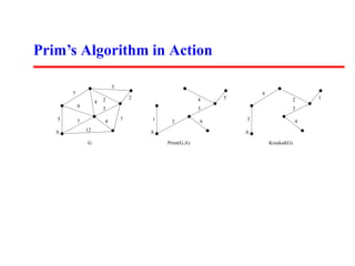Skiena algorithm 2007 lecture13 minimum spanning trees | PPT