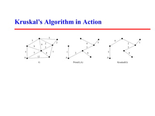 Skiena algorithm 2007 lecture13 minimum spanning trees | PPT