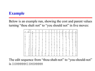 Skiena algorithm 2007 lecture17 edit distance | PDF | Programming Languages | Computing