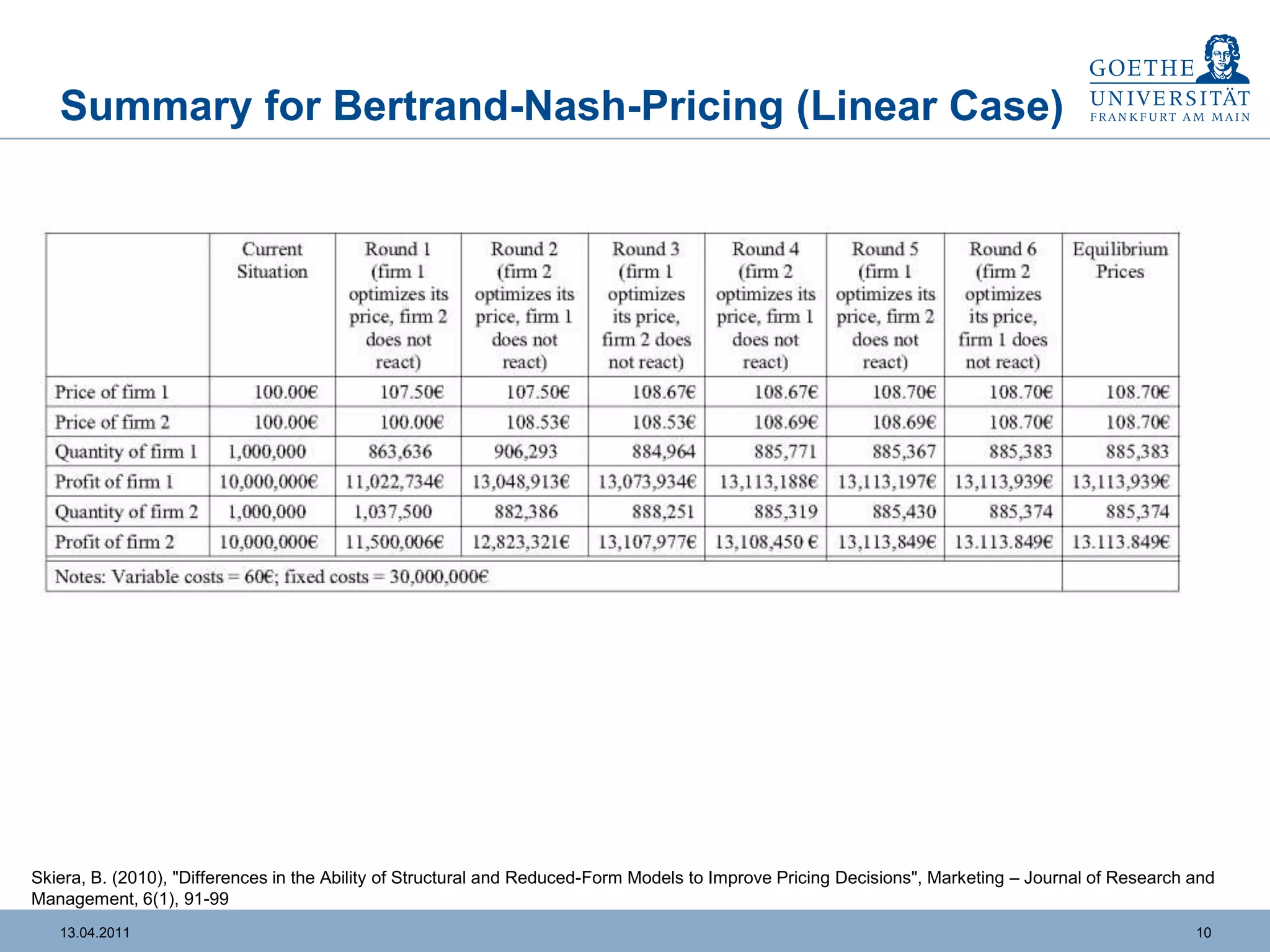 Optimal Pricing: Understanding Differences between Structural Models ...