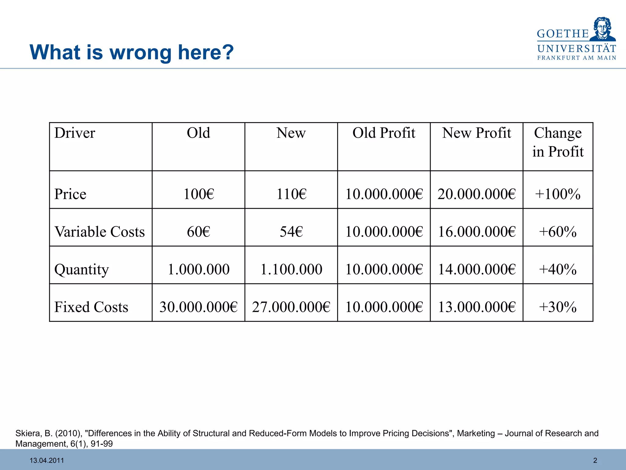 Optimal Pricing: Understanding Differences between Structural Models ...