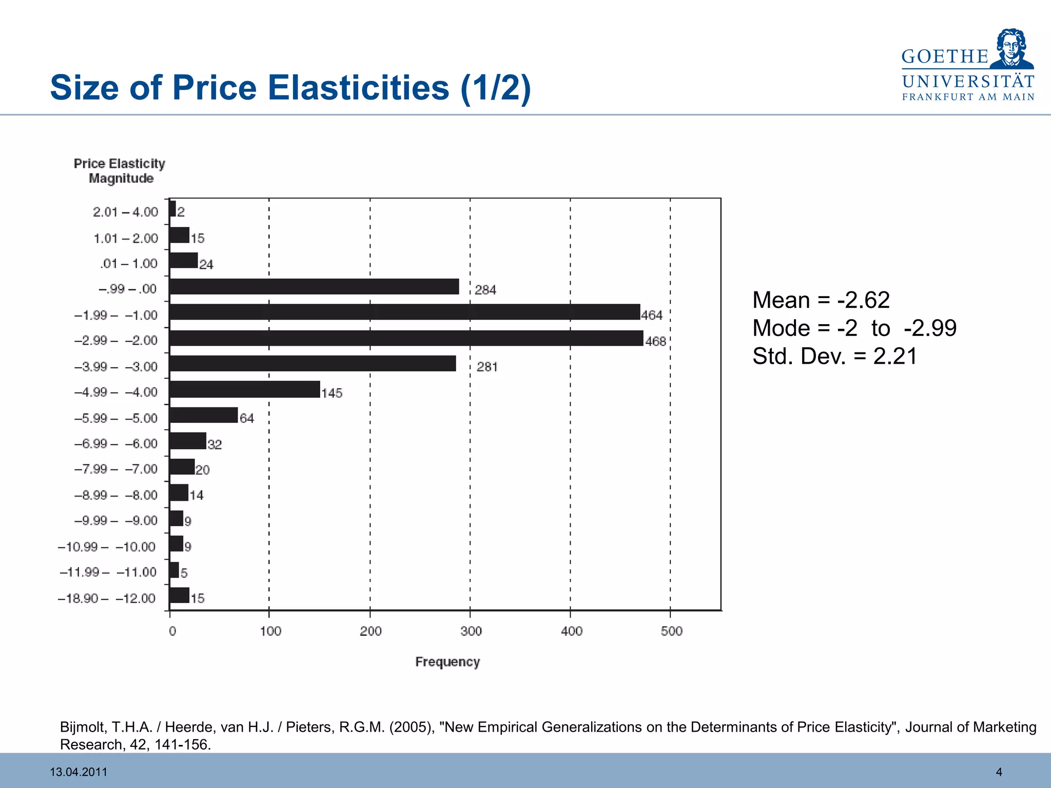 Optimal Pricing: Understanding Differences between Structural Models ...