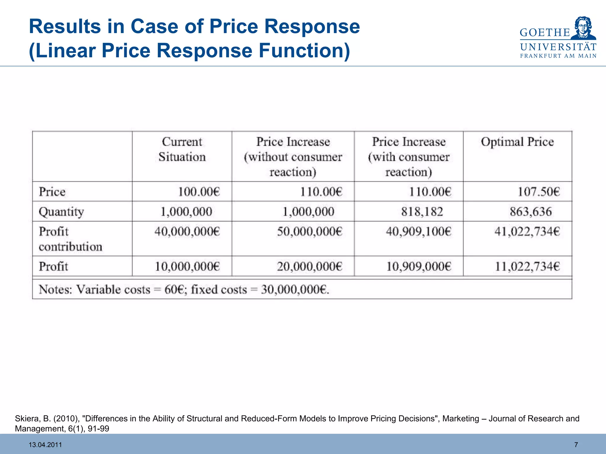 Optimal Pricing: Understanding Differences between Structural Models ...