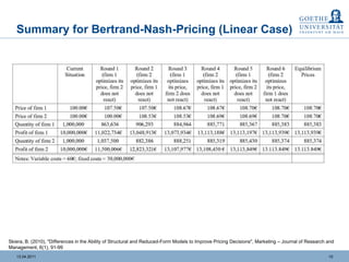 Optimal Pricing: Understanding Differences between Structural Models ...