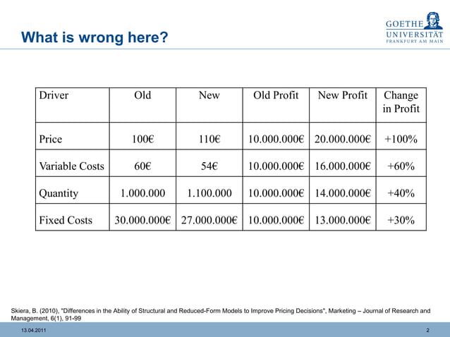 Optimal Pricing: Understanding Differences between Structural Models ...