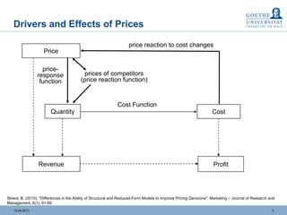 Optimal Pricing: Understanding Differences between Structural Models ...