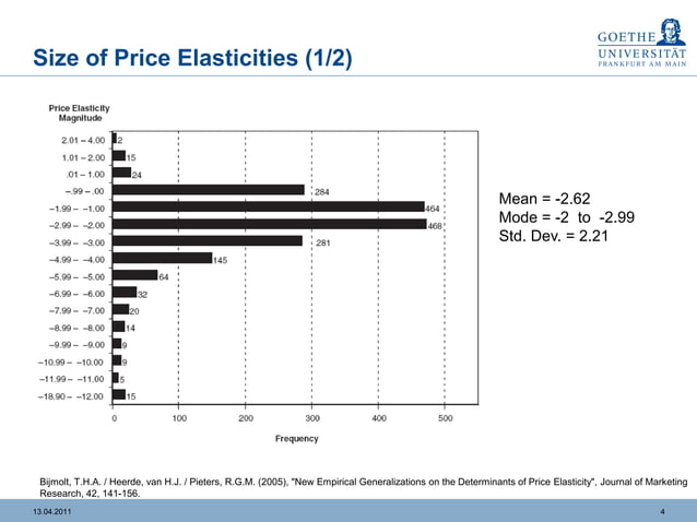 Optimal Pricing: Understanding Differences between Structural Models ...