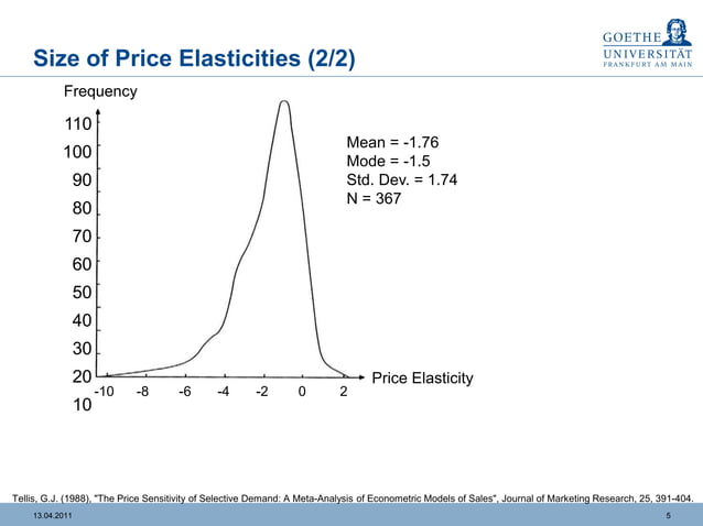 Optimal Pricing: Understanding Differences between Structural Models ...