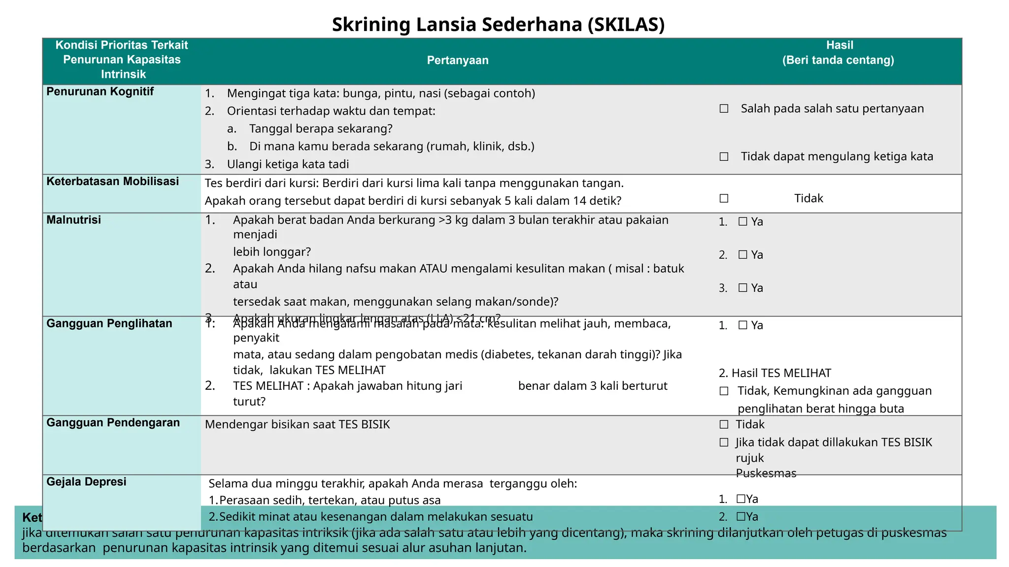 SKILAS(MUBA) penilaian status lansia.pptx