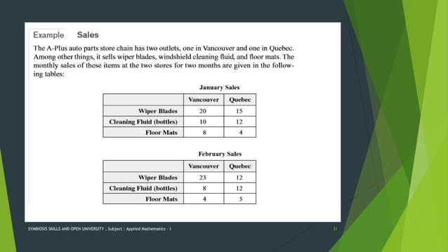 BASICS OF MATRICES WITH APPLICATION IN ENGINEERING | PPTX | Physics ...