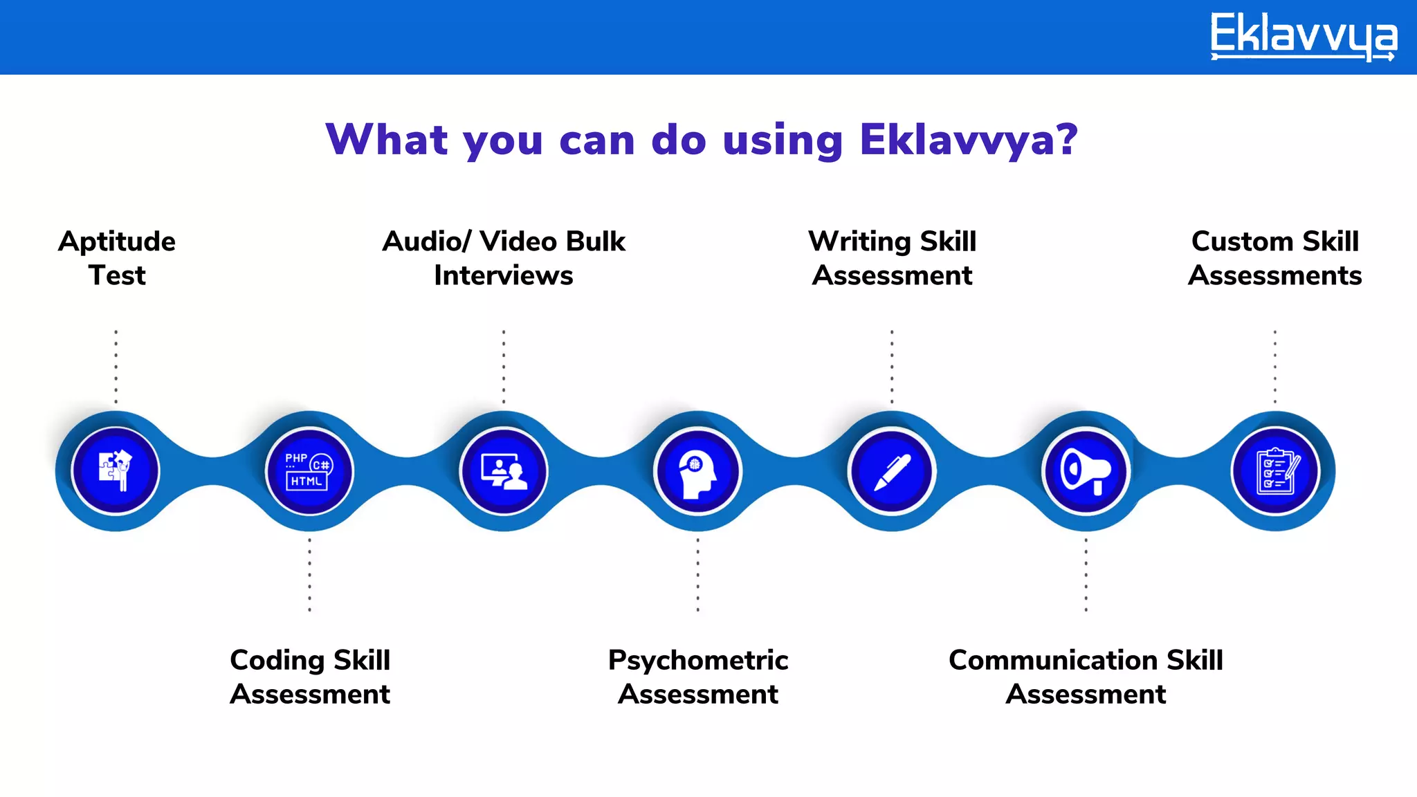 Eklavvya - Employee Skill Assessments | PDF