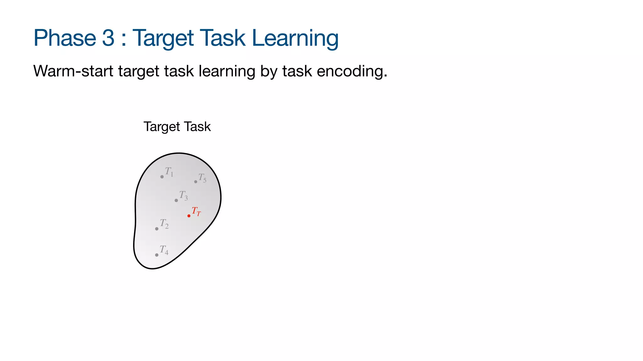 Skill-Based Meta-Reinforcement Learning | PDF