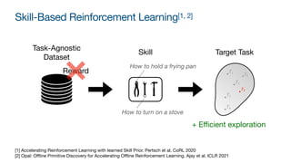 Skill-Based Meta-Reinforcement Learning | PPT