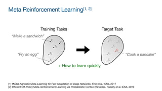 Skill-Based Meta-Reinforcement Learning | PPT
