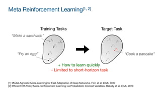 Skill-Based Meta-Reinforcement Learning | PPT