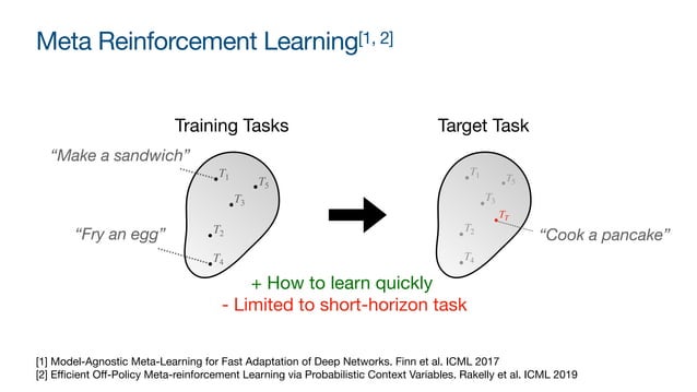 Skill-Based Meta-Reinforcement Learning | PDF