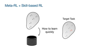 Skill-Based Meta-Reinforcement Learning | PDF