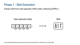 Skill-Based Meta-Reinforcement Learning | PPT