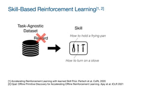 Skill-Based Meta-Reinforcement Learning | PPT