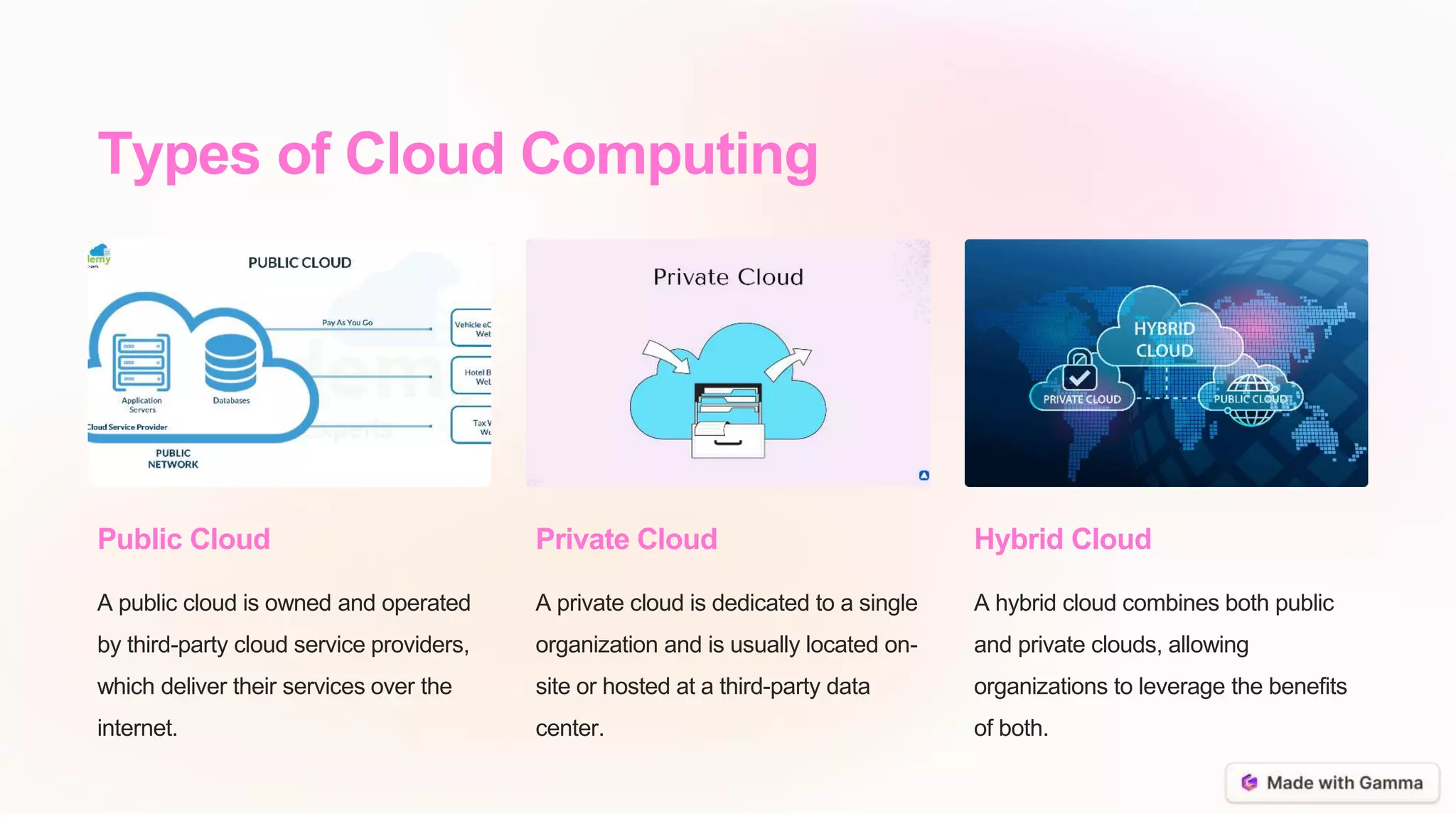 Skill of Cloud Computing | PPT