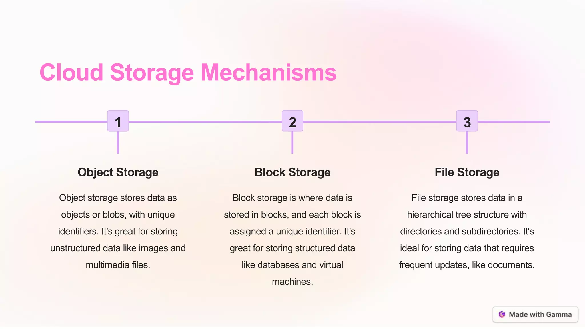 Skill of Cloud Computing | PPTX | Cloud Computing | Internet