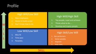 Skill will matrix | PPTX