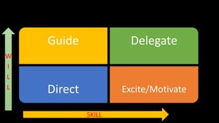 Skill will matrix | PPTX
