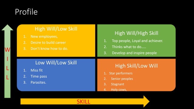 Skill will matrix