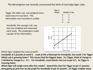 Comparing and Analyzing Linear Functions in Multiple Representations | PPTX