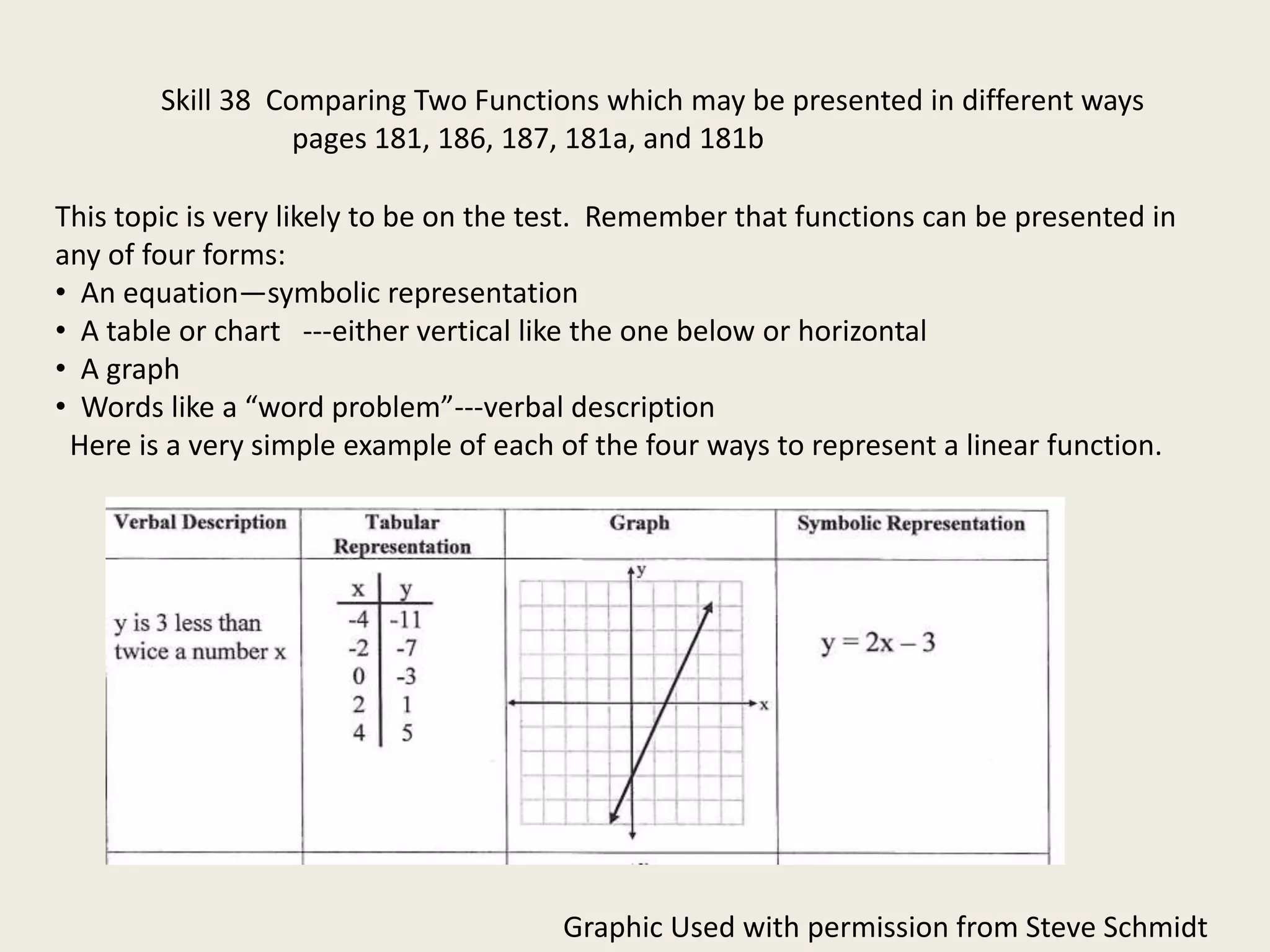 Skill38 comparing two functions | PPTX