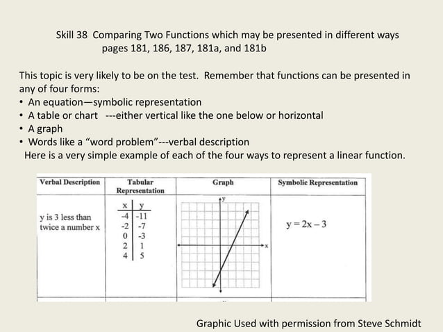 Skill38 comparing two functions | PPT