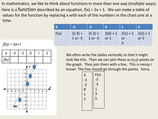 Skill40 evaluating functions | PPTX