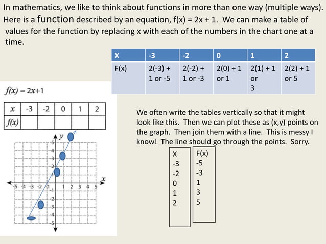 Skill40 evaluating functions | PPT
