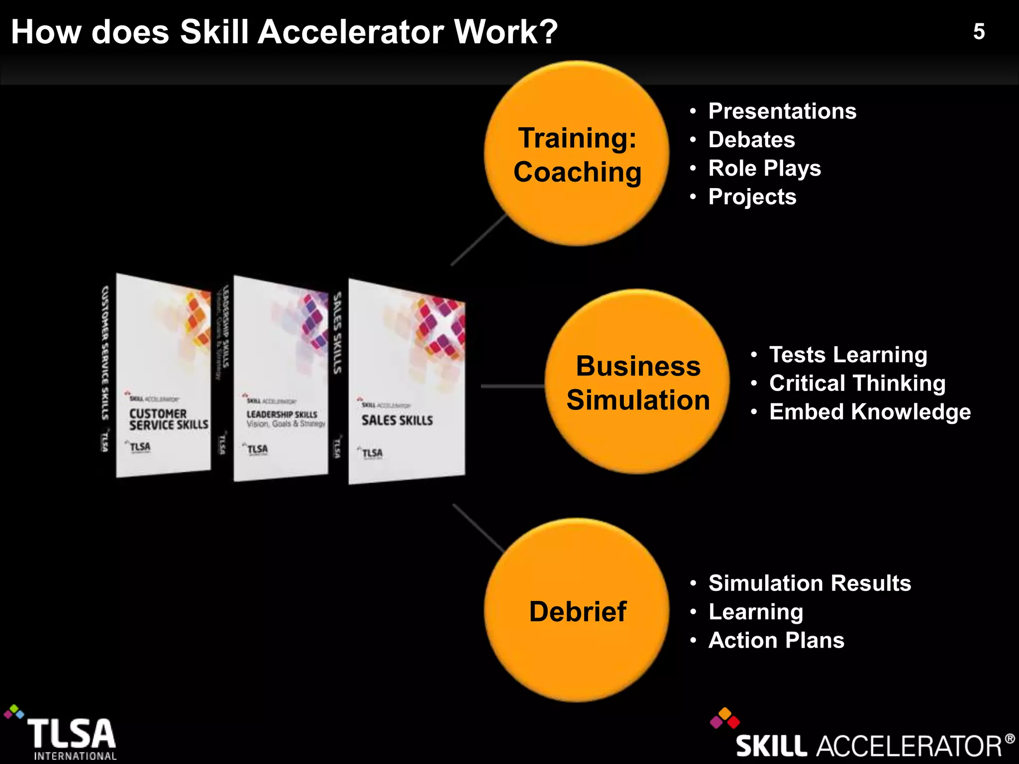 Skill Accelerator Presentation | PPT