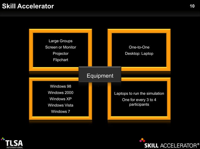 Skill Accelerator Presentation | PPT