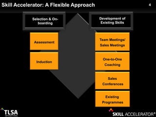 Skill Accelerator Presentation | PPTX | Sales | Business