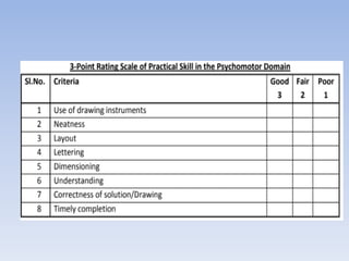 Skill Assessment (Ideas and process).pdf