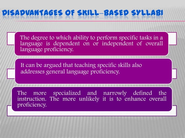 Skill based syllabus | PPSX | Education
