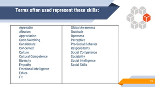 Skill Building Blocks.pptx