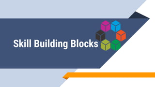 Skill Building Blocks.pptx