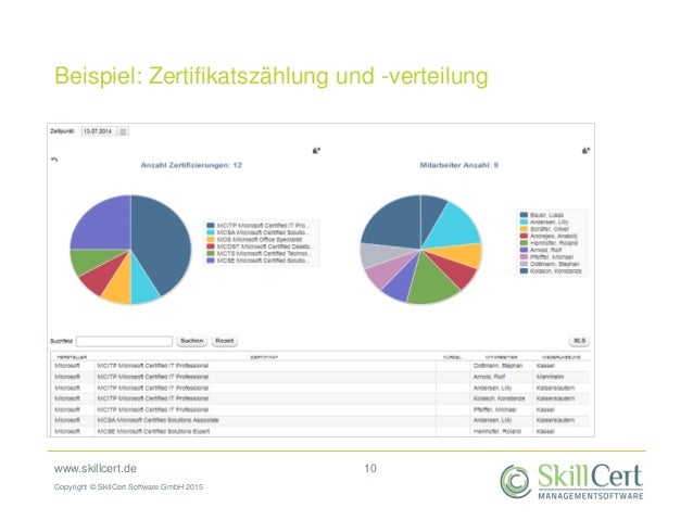SkillCert - Operatives Kompetenzmanagement