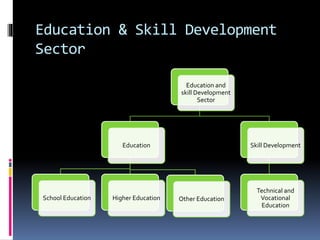 Skill development | PPTX